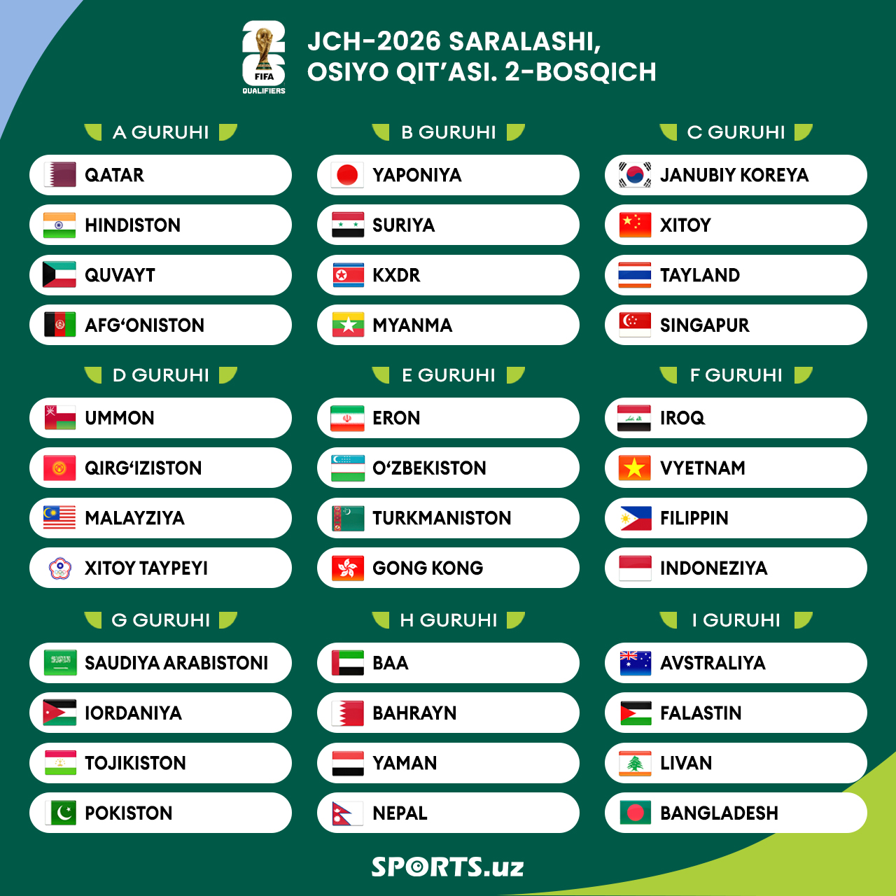 2026 FIFA Jahon Chempionati saralash o'yinlari CBS Sports'da